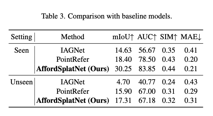 创新跨模态结构对齐模块！3DAffordSplat：首个专为3DGS设计的大规模多模态功能数据集 - 知乎