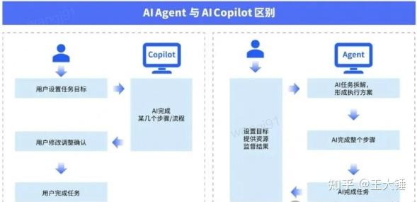 25年不可错过的大模型应用方向-Text2SQL: 企业提效50%以上 - 知乎