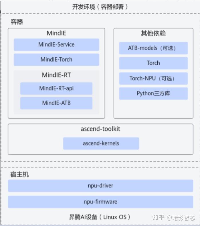 MindIE分享 - 知乎