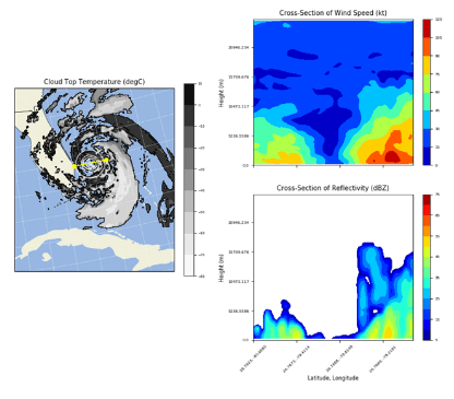 WRF模式后处理总结 - 知乎