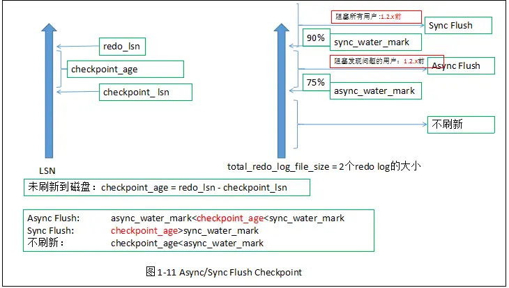 Mysql数据引擎详解（MyISAM和InnoDB） - 知乎
