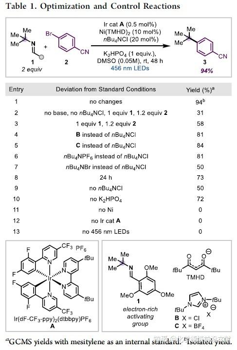 Tomislav Rovis组JACS：双重催化实现α-3°伯胺的脱氨基化交叉偶联反应 - 知乎