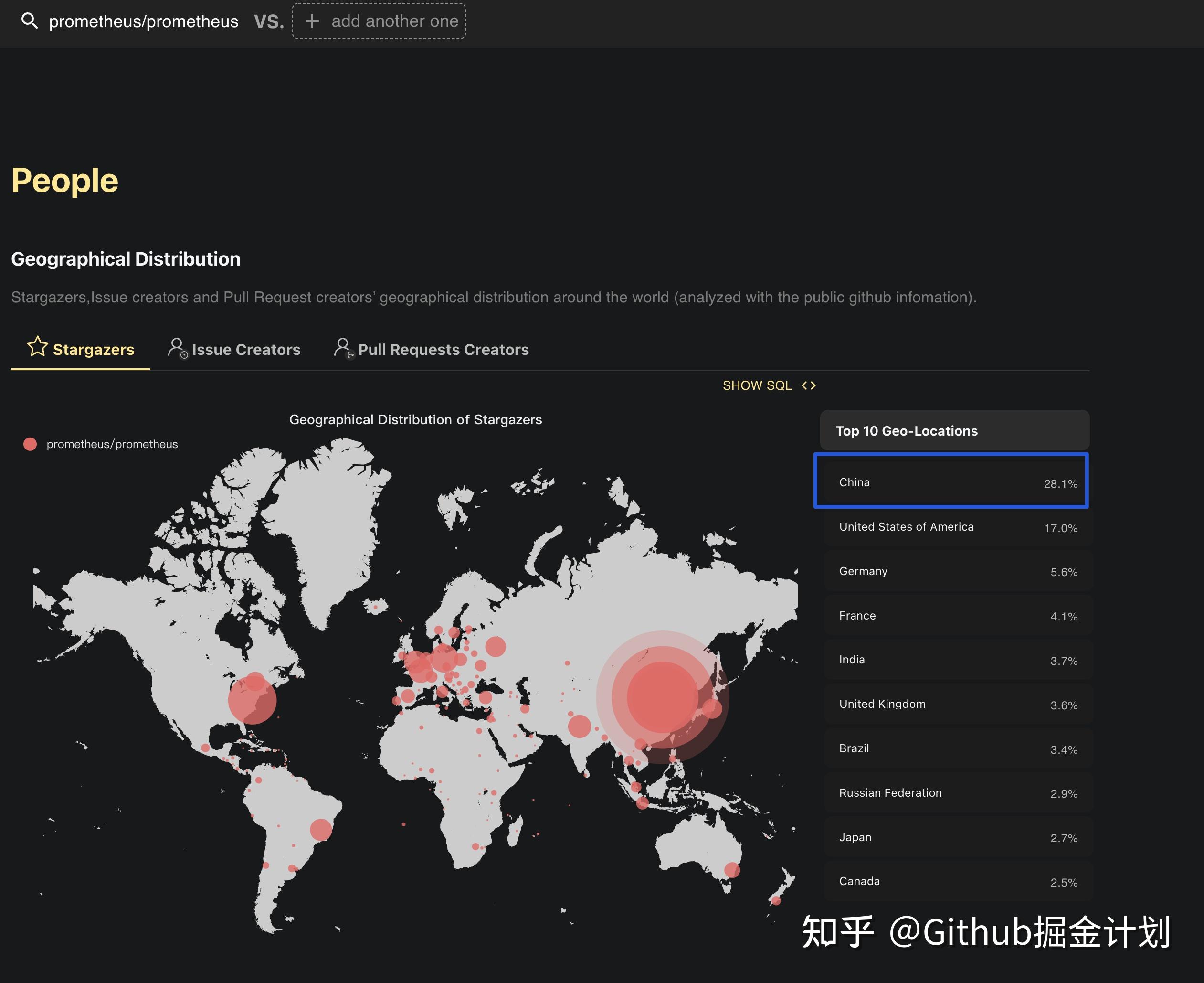 Github 官宣：弃用 GitHub Trending 功能！替代品功能更强大 - 知乎