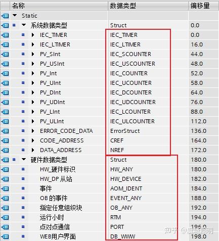 PLC 程序中，什么时候用DINT 数据类型什么时候用INT 数据类型？ - 知乎