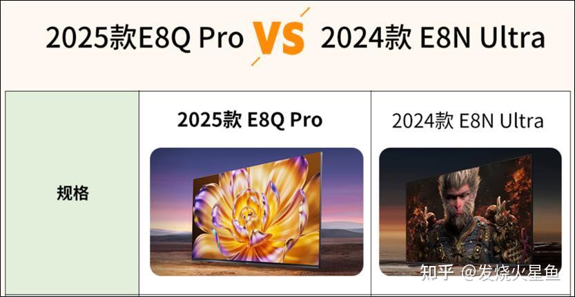 旗舰E8型号多，内行人告诉你海信E8Q Pro与E8N Ultra究竟怎么选！ - 知乎