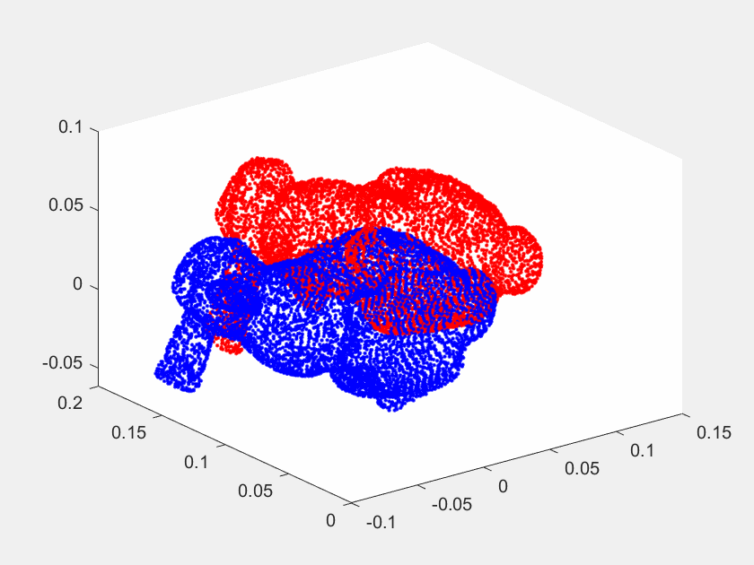 ICP算法模型【matlab模型】 - 知乎