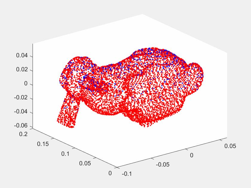 ICP算法模型【matlab模型】 - 知乎