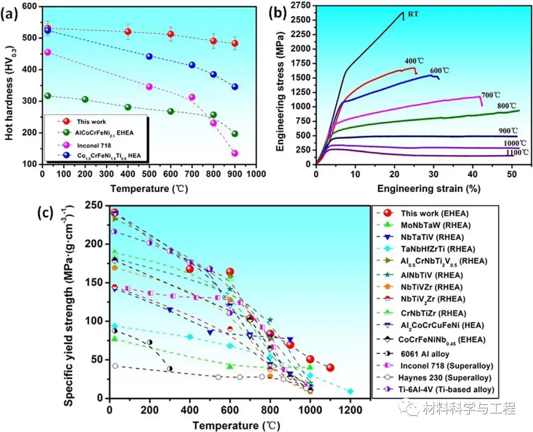 大连理工《Scripta Mater》：新型轻质高强、低成本共晶高熵合金！ - 知乎