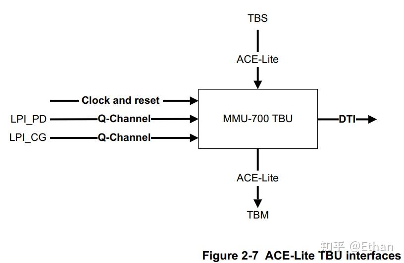 Arm SMMU，AMD IOMMU，Intel VT-d设计 - 知乎
