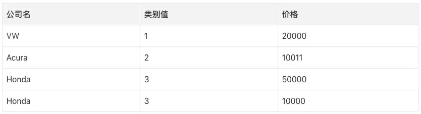 什么是one hot编码？为什么要使用one hot编码？ - 知乎