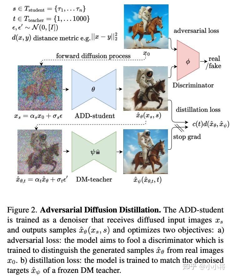 SDXL Turbo来了：一步生成高质量图像 - 知乎