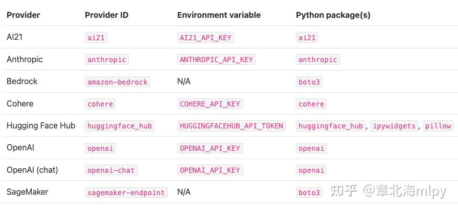 在Jupyter中使用AI写代码，如有神助，太惊艳了 - 知乎