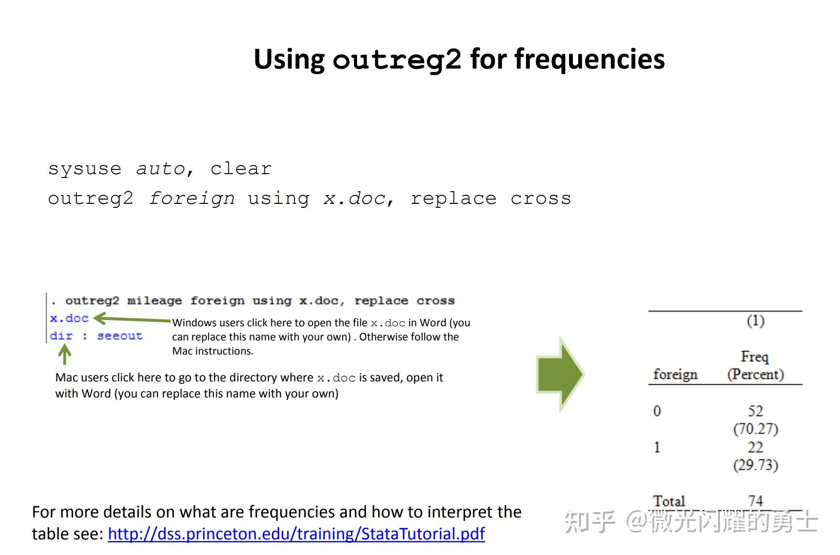 outreg2 stata输出描述性统计和回归结果-frequency输出 - 知乎