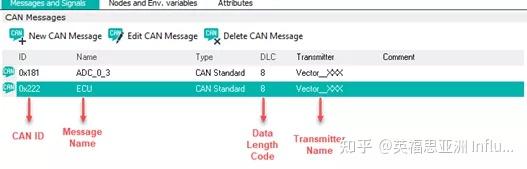 知识分享 | 读懂CAN DBC文件 - 知乎