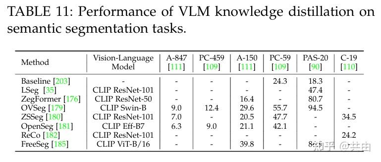 从视觉识别任务出发，深入探索视觉语言模型（VLM）基础篇章—VLM学习综述及论文详解：Vision-Language Models for ...