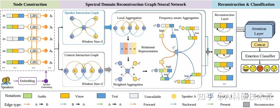 荣登Nature！“特征融合+GNN”刷爆SOTA！ - 知乎