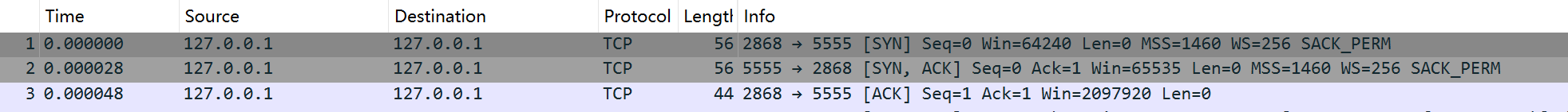 ZeroMQ入门—1. ZeroMQ简介 - 知乎