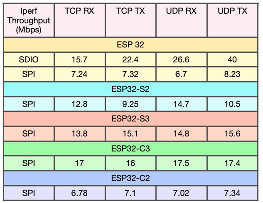 设备上云太麻烦？ESP-Hosted一站触达！ - 知乎