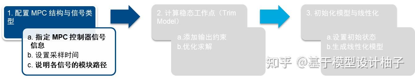 Simulink MPC - 3 线性 MPC 控制器设计 - 知乎