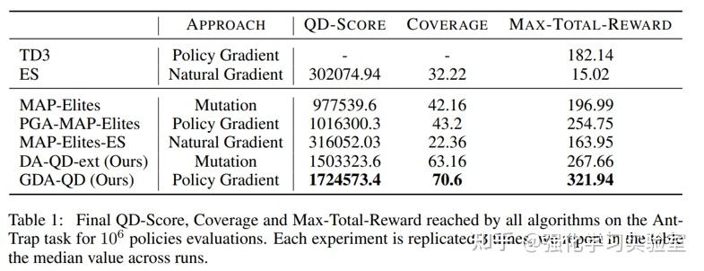 论文分享：Efficient Exploration Using Model-Based Quality-Diversity with Gradients - 知乎