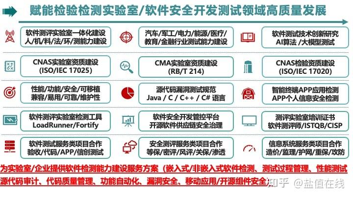 关于CNAS-RL02：2023《能力验证规则》发布实施和过渡政策的通知 - 知乎