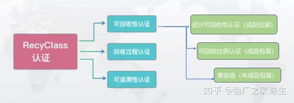 360°解析欧洲再生塑料RecyClass认证要求与范围，企业该如何准备欧洲再生塑料RecyClass认证 - 知乎