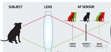 PD sensor & PDAF - 知乎