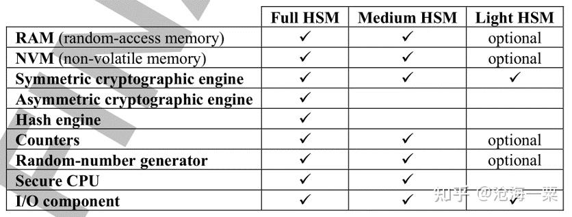 信息安全之锚-HSM - 知乎