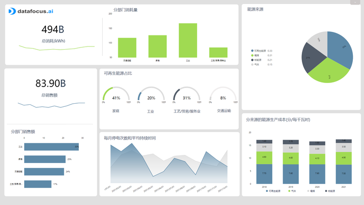 DataFocus教你实现一站式能源分析 - 知乎