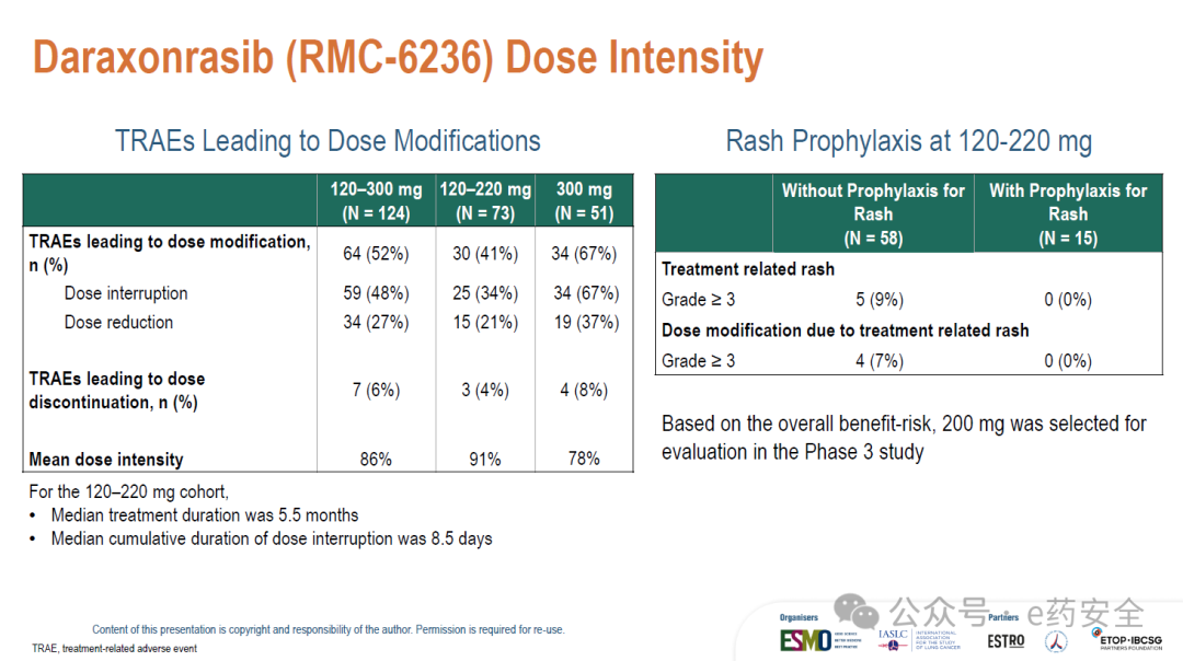 数据惊艳丨KRAS泛靶点靶向药RMC-6236，启动多项3期临床试验 - 知乎