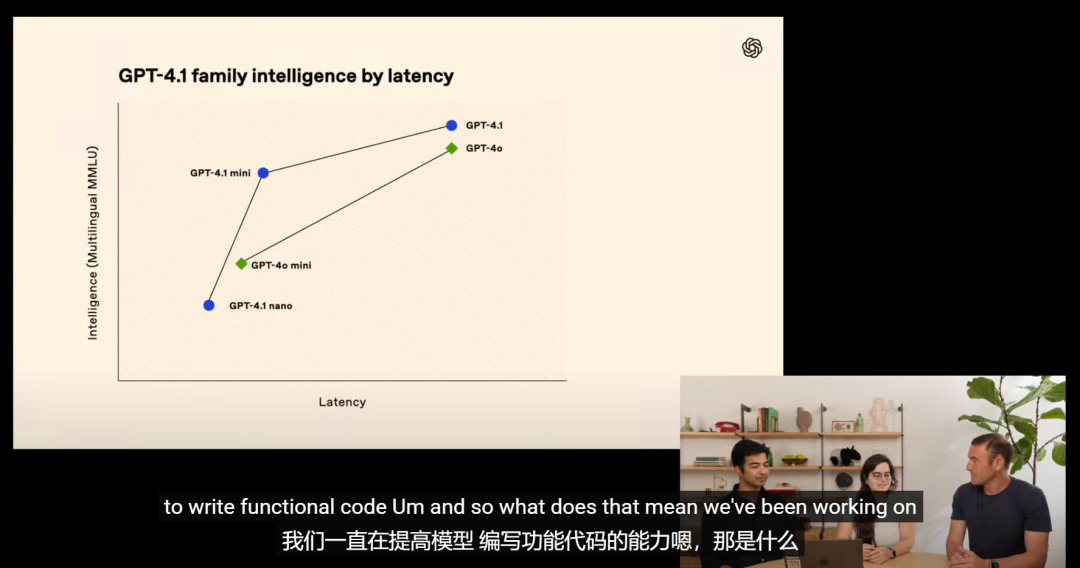 OpenAI发布GPT4.1并将淘汰刚发布不久的GPT-4.5，为何抛弃版本号更大的？GPT4.1性能如何？ - 知乎