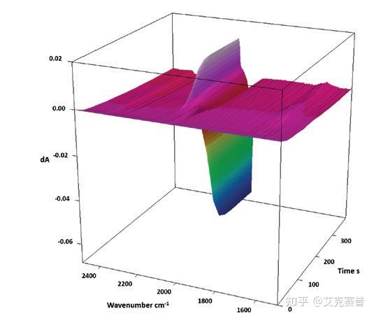 布鲁克 INVENIO R 研究级傅立叶变换红外（FTIR）光谱仪 - 知乎