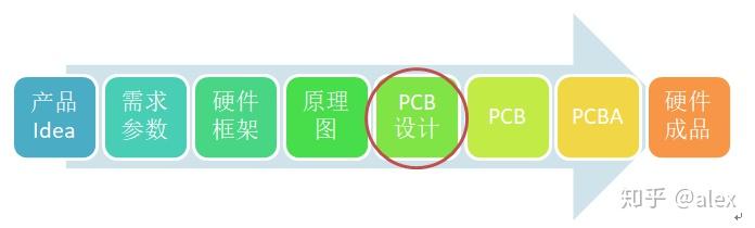 EDA是什么？ - 知乎