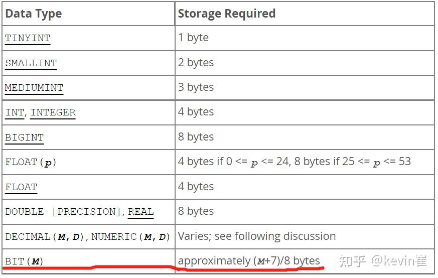 MySQL BIT类型解析 - 知乎