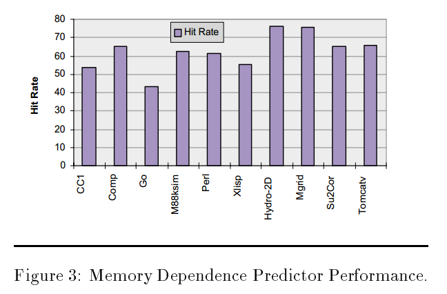 论文阅读"Improving the Accuracy and Performance of Memory Communication ...