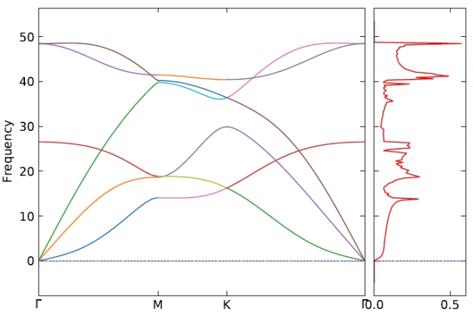 VASP+phonopy计算声子群速与数据导出 - 知乎