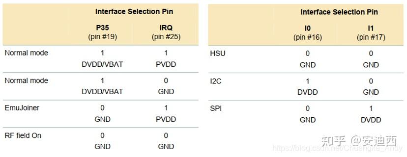 一文读懂基于PN532和S50的NFC开发 - 知乎