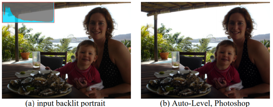 Image Enhancement - CLAHE - 知乎