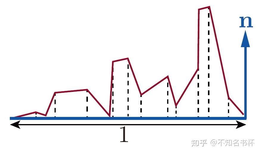 PBR深入- DFG项 - 知乎