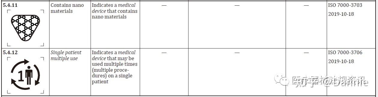 ISO 15223-1: 2021版来了，都更新了哪些标识呢？ - 知乎