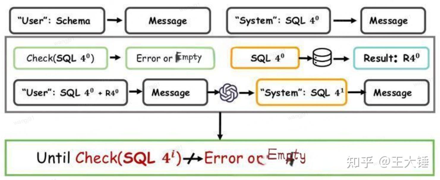 RSL-SQL: 2024年Text2SQL新进展，定义文本转SQL生成新范式！ - 知乎
