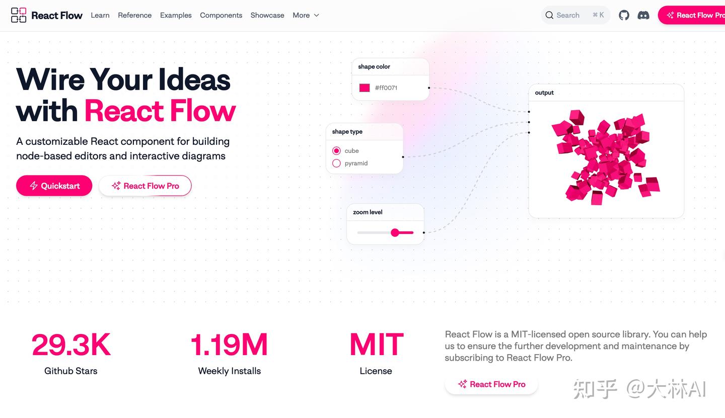 字节开源扣子(coze)可视化工作流构建引擎 FlowGram - 知乎