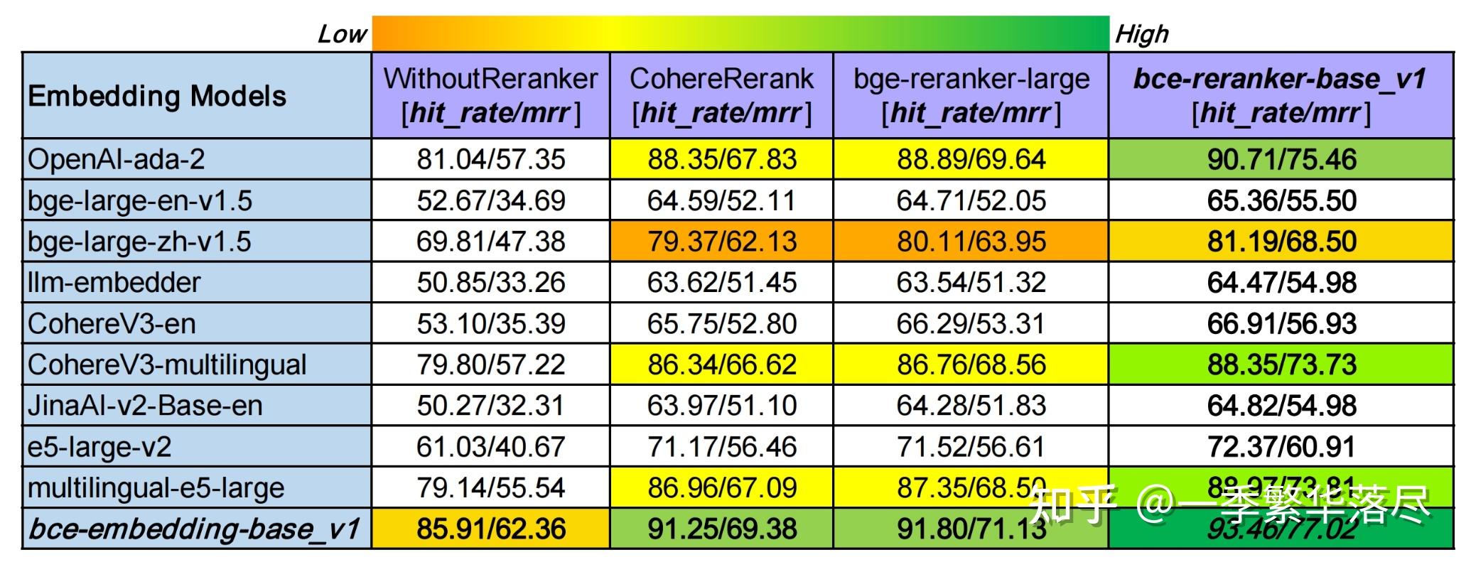 Qanything-本地知识库问答系统（LLM+RAG） - 知乎