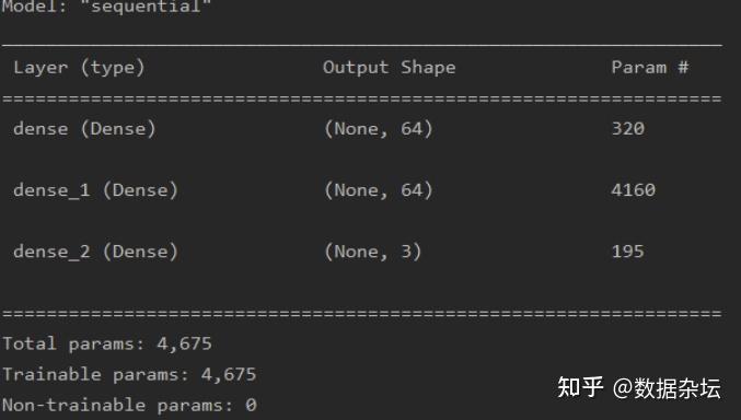 Python深度学习实战 基于sequential方法搭建bp神经网络实现分类任务(附源码和实现效果) 知乎