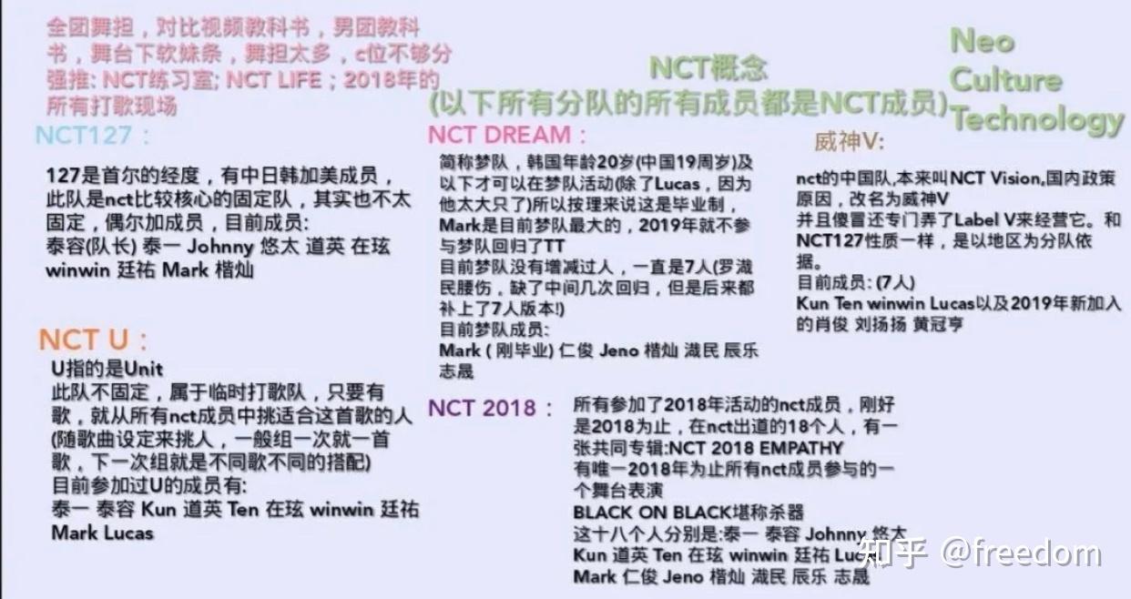 可否给讲讲NCT是什么运营模式？ - 知乎