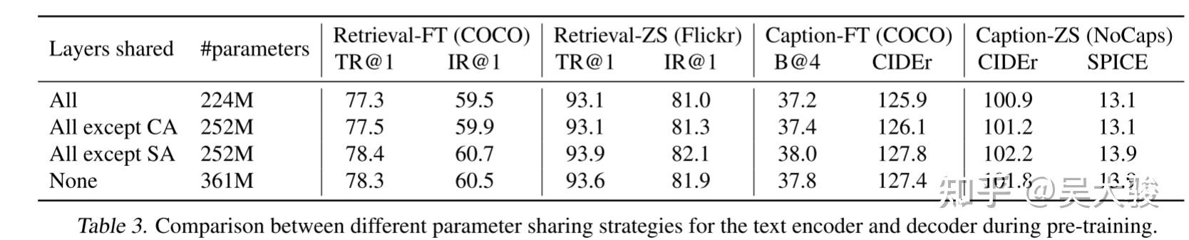 Blip模型论文解读（基于MindNLP实现） - 知乎
