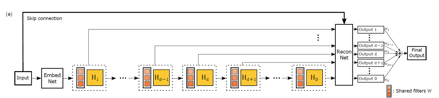 从SRCNN到EDSR，总结深度学习端到端超分辨率方法发展历程 - 知乎