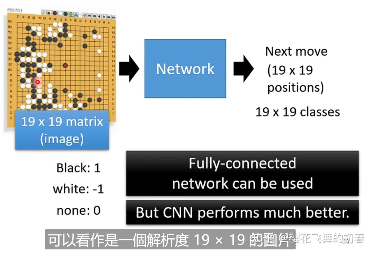【深入浅出·李宏毅】CNN（filter, receptive field, convolutional layer, pattern） - 知乎