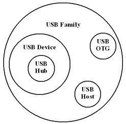 一天一个设计实例-FPGA和USB（一） - 知乎