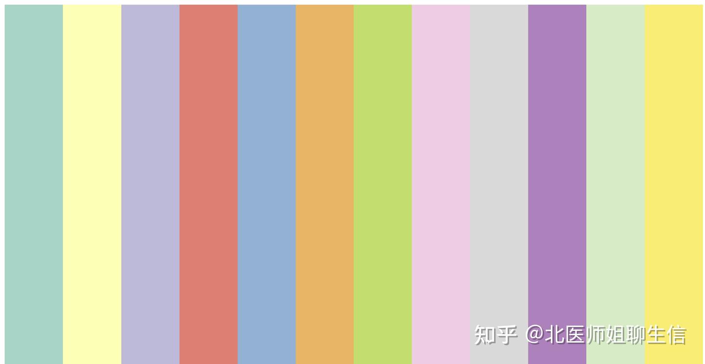 R作图配色---几种常用的可视化色彩搭配方法 - 知乎